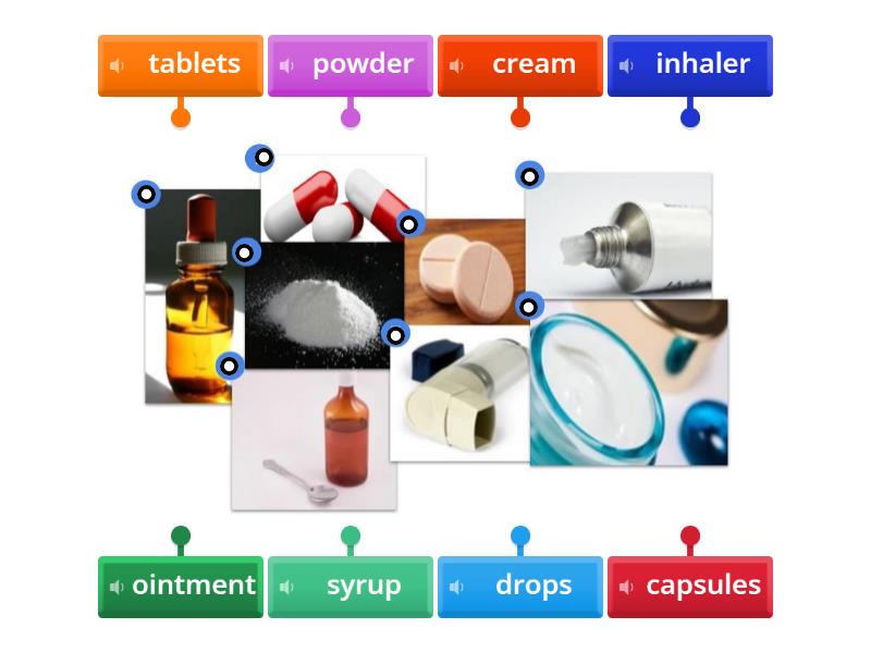Medicine Types - Labelled diagram