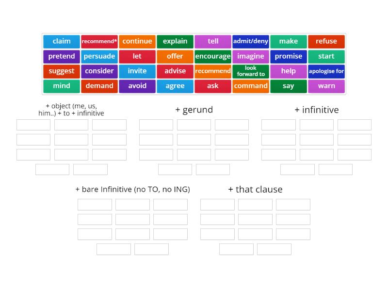 Reporting verbs TH3 unit 8 - Group sort
