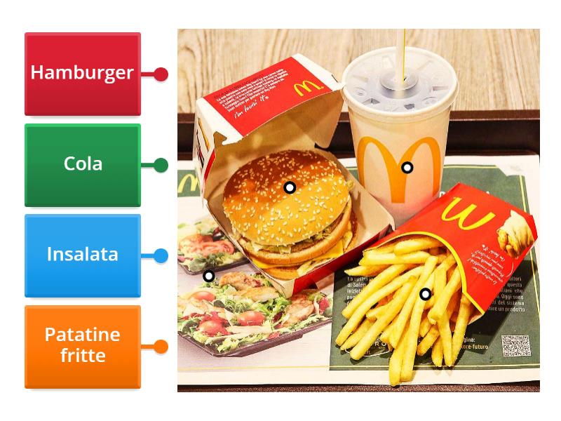 MCDONALD'S - Labelled diagram
