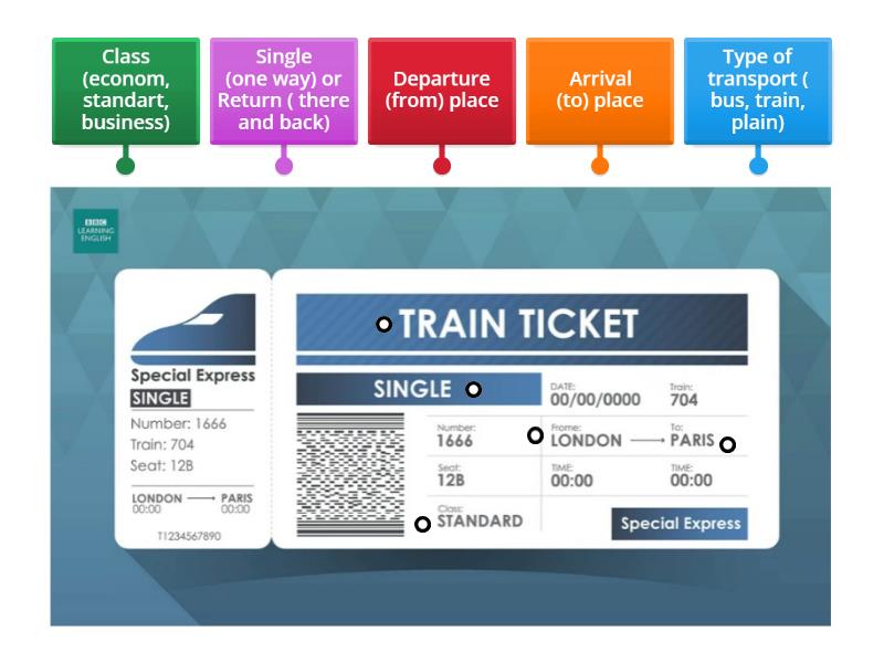 Ticket information A1 - Labelled diagram