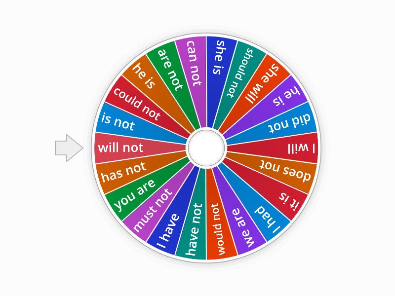 Contraction Wheel - Spin the wheel
