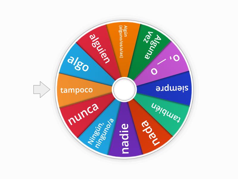 Palabras indefinidas y negativas - Random wheel