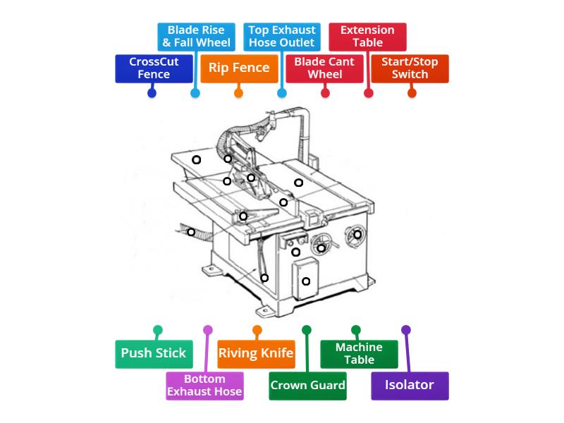 Label the Circular Saw Parts - Labelled diagram