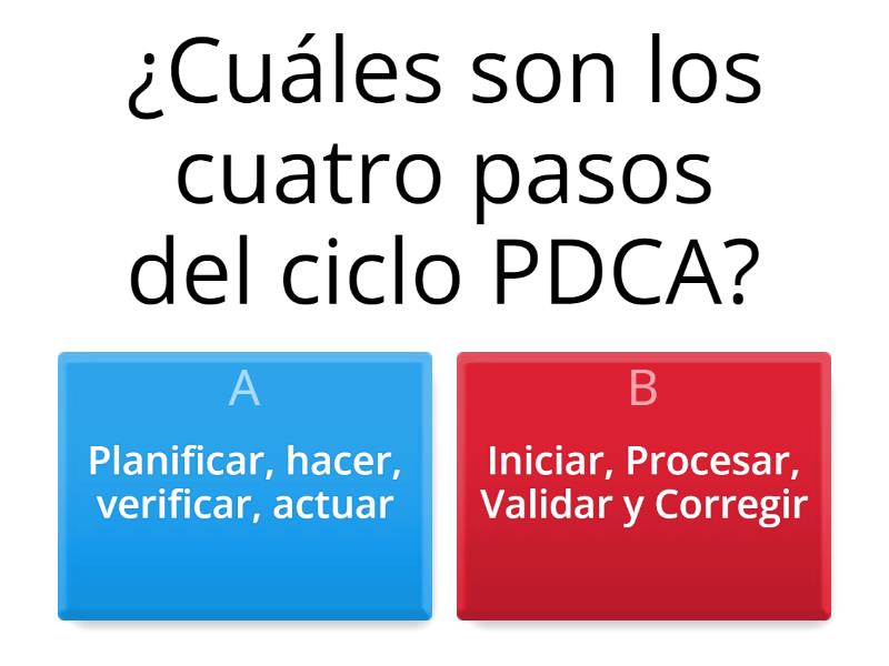 Ciclo PDCA - Quiz