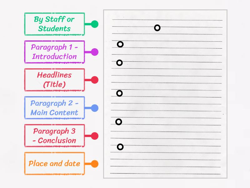 Report writing Arrange the format in Proper Order - Labelled diagram