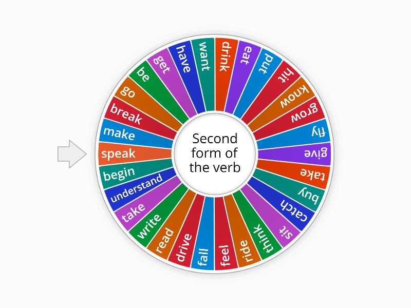 Past simple verb form - Spin the wheel