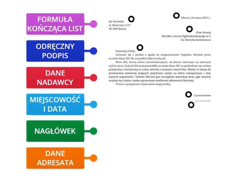 Z jakich elementów składa się list oficjalny? - Rysunek z opisami