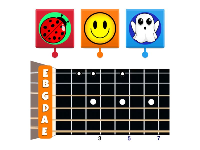 Fretboard- Drill Ghosts Beetles - Labelled diagram