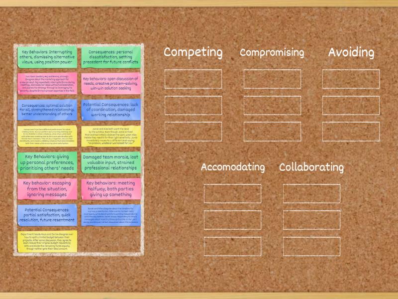 Conflict Resolution Styles - Group sort