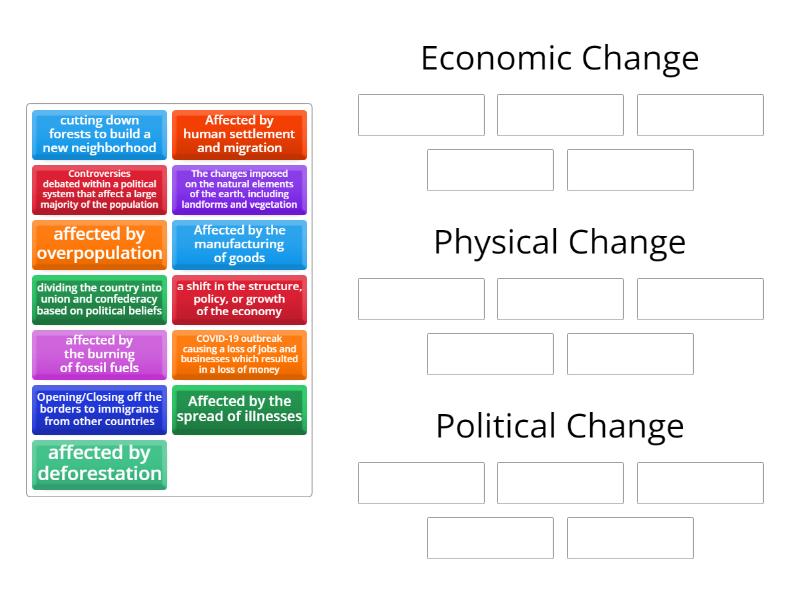 Economic/Physical/Political Impacts - Group sort