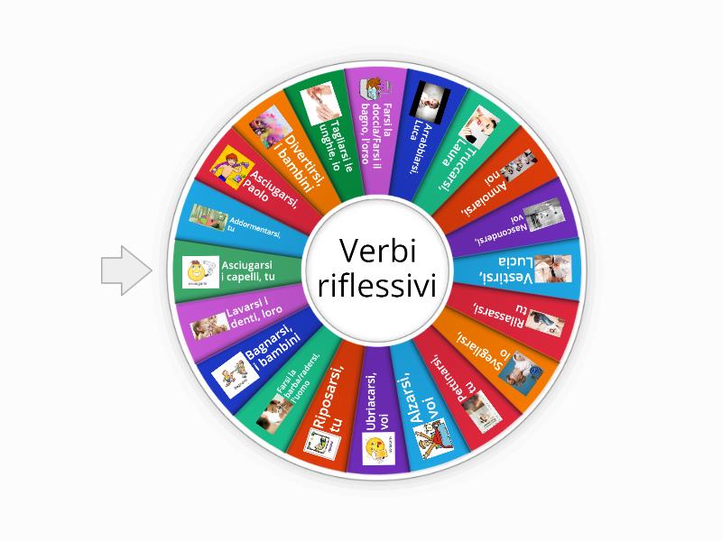 Coniuga i verbi riflessivi - Spin the wheel