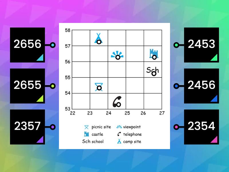 4-figure Grid References - Labelled diagram