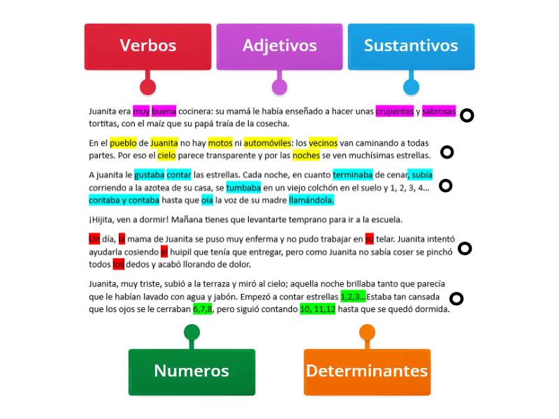 Clasifica las palabras - Labelled diagram