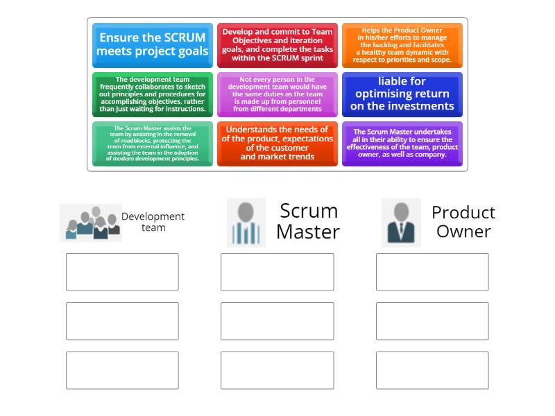 Scrum Roles - Group sort
