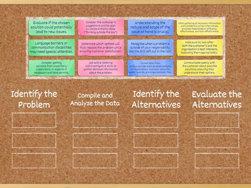 The Problem-Solving Model (Steps 1-4) - Group sort