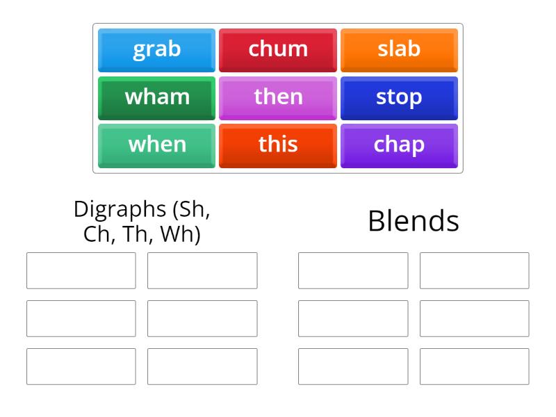 Initial Blends S4 Digraph/Blend Sort - Group sort