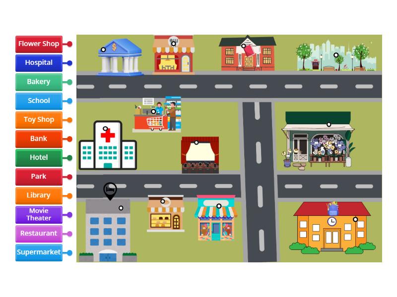 Places in town - Labelled diagram