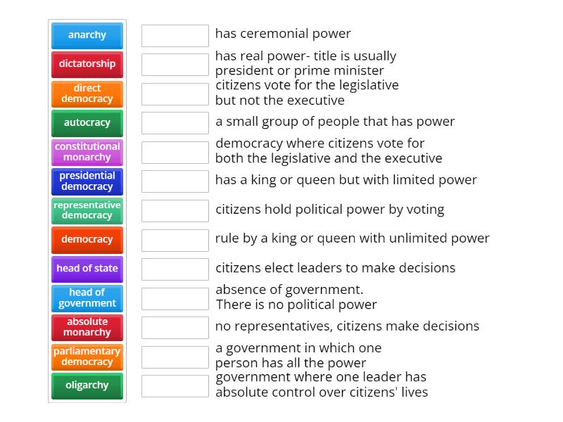 Who Rules? Forms of Government - Match up