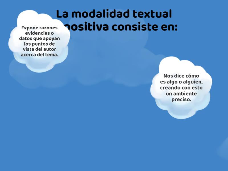 Modalidades textuales - Flying fruit