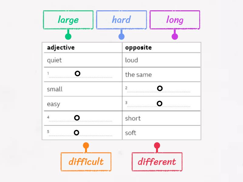 Common adjectives - Labelled diagram