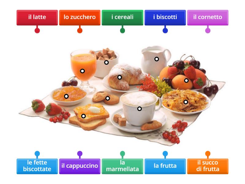 LA COLAZIONE - Labelled diagram