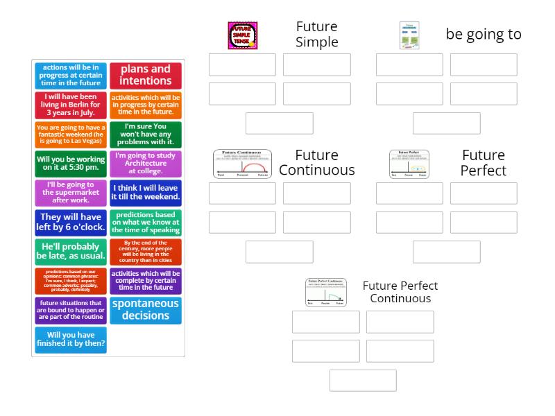 Future Tenses B2/ B2+ - Group sort