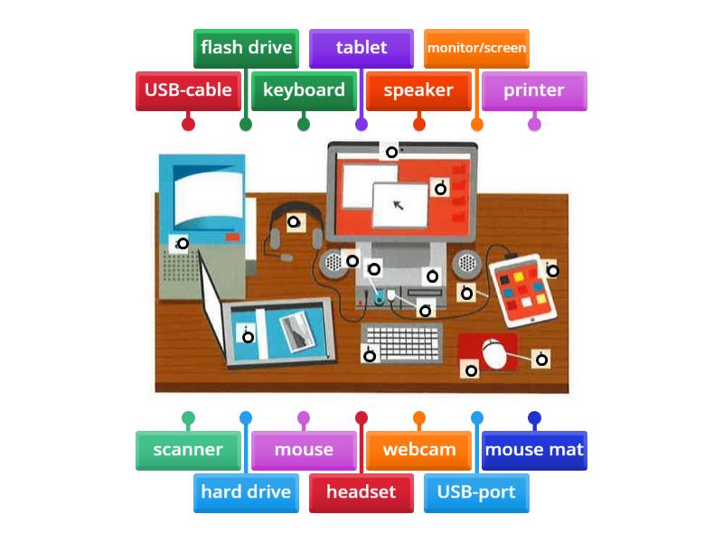 computer - Labelled diagram