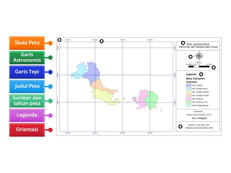 Menentukan komponen Peta - Labelled diagram