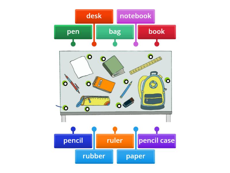 Super Minds 1 unit 1 School objects - Labelled diagram