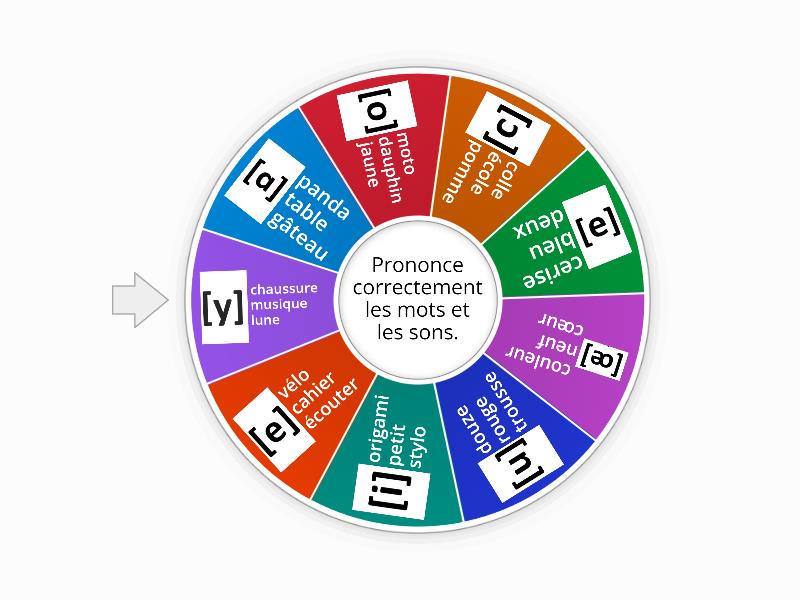 Phonétique - la roue des sons - Spin the wheel