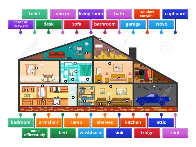 House rooms & furniture - Labelled diagram