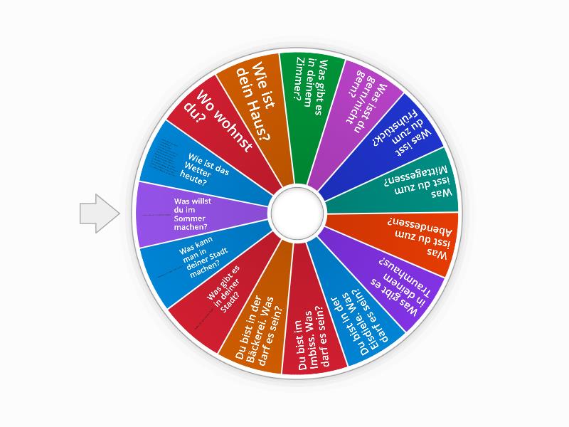 Speaking_German_Y8 - Spin the wheel