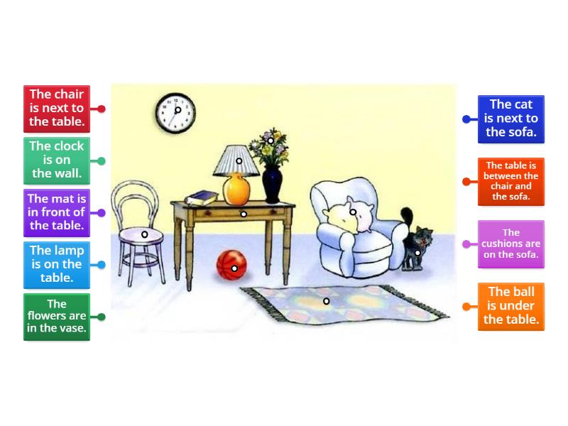 PREPOSITIONS OF PLACE - Imagem com legenda