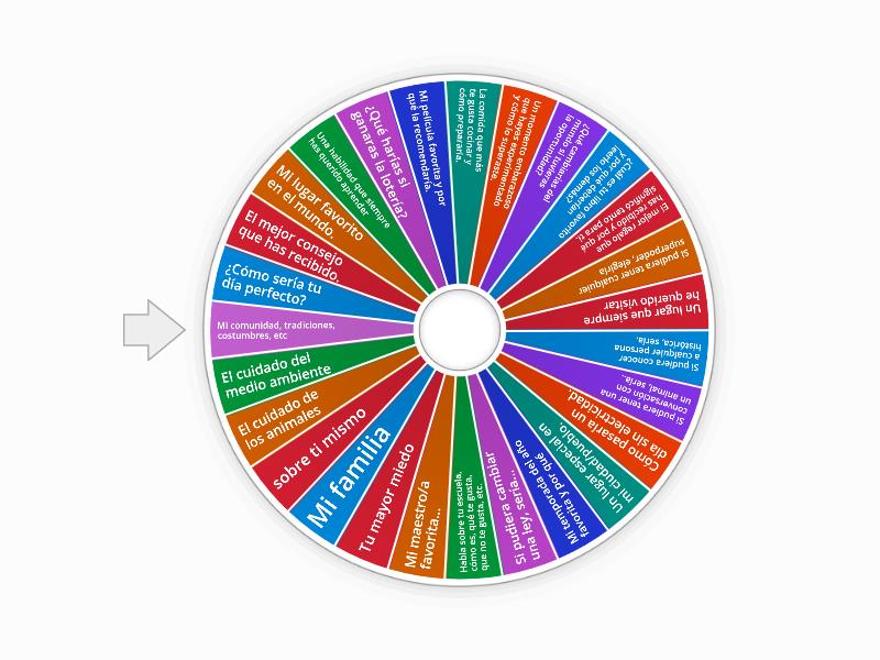 PRESENTACIONES IMPROVISADAS - Spin the wheel