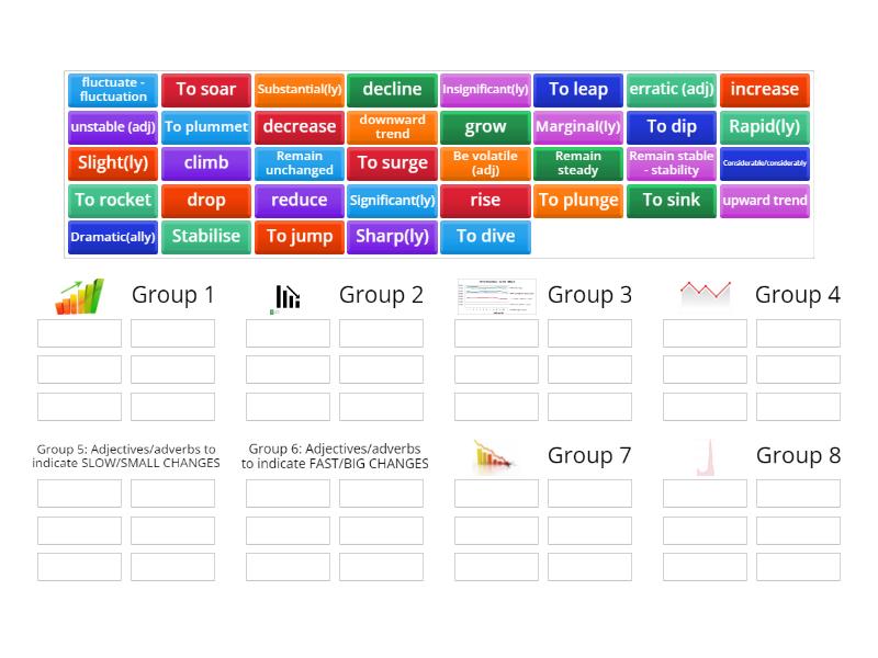 Vocabulary to describe graphs - Group sort