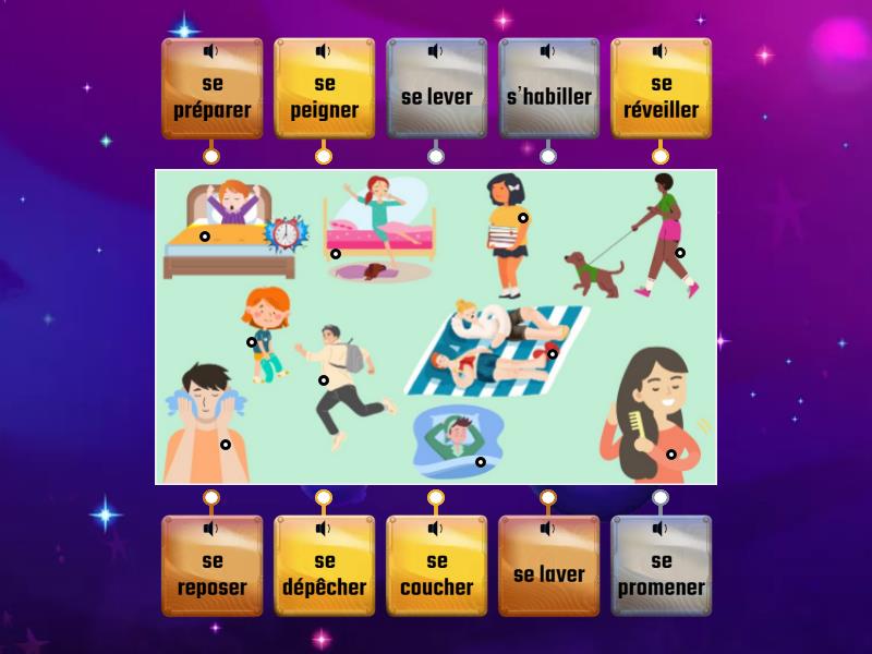 Verbes pronominaux Routine - Labelled diagram