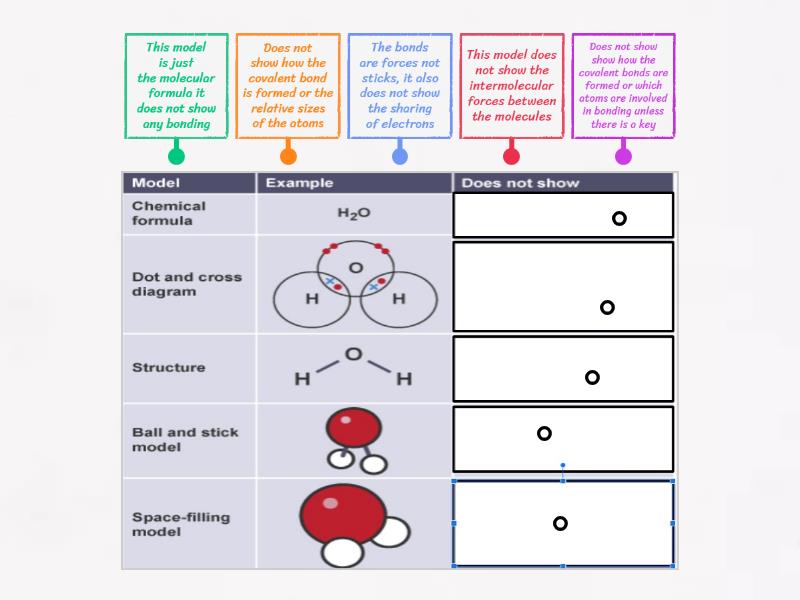 Limitations of covalent bonding models - Imagem com legenda