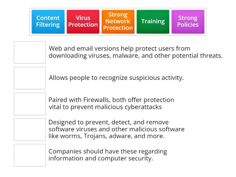 Layers of Protection - Match up