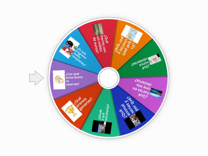 Condicional ¿Qué harías tú? - Spin the wheel