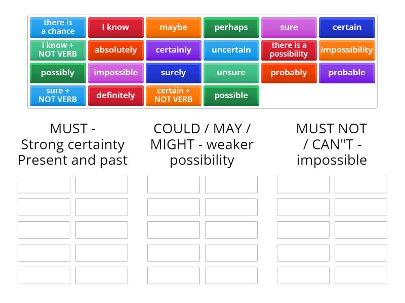MODALS OF SPECULATION AND VOCAB CLUES - Group sort