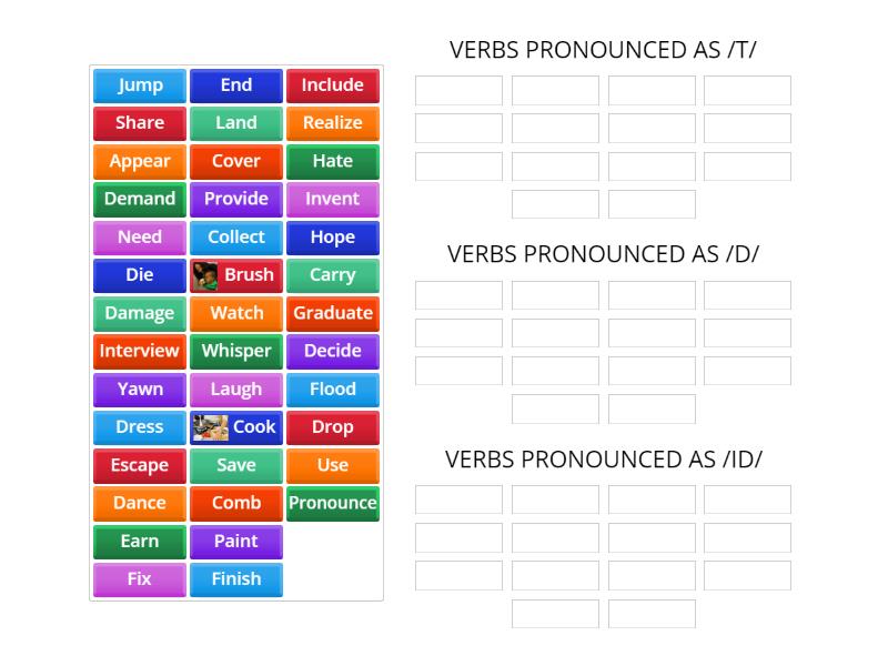 PRONUNCIATION OF REGULAR VERBS IN THE PAST - Group sort
