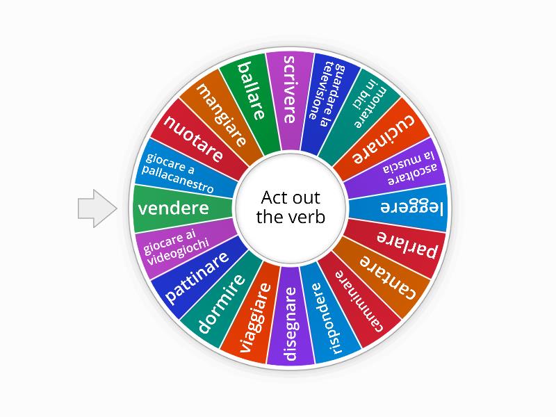 are/ere/ire verbs - Spin the wheel