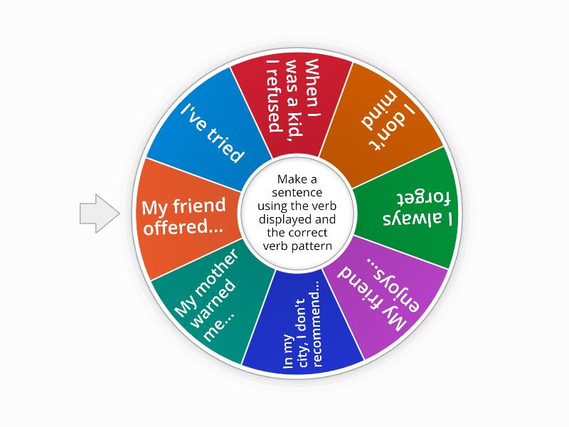 Verb patterns - Spin the wheel