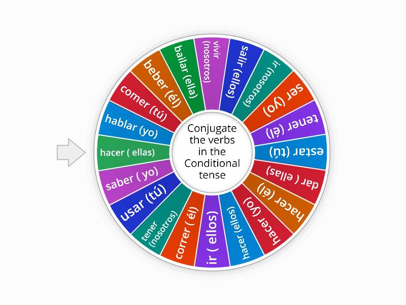 Conditional Spanish - Spin the wheel