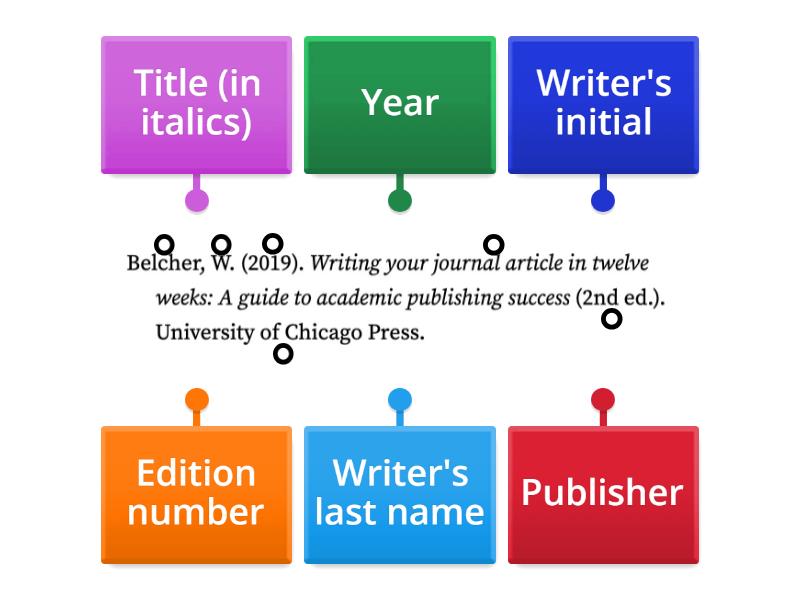 APA referencing - Books - Labelled diagram