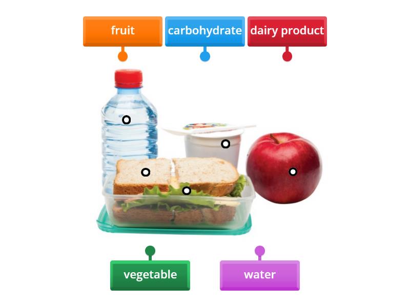 Analysing a packed lunch - Labelled diagram