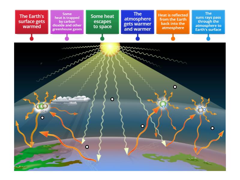 Greenhouse Effect Diagram Labelled Diagram