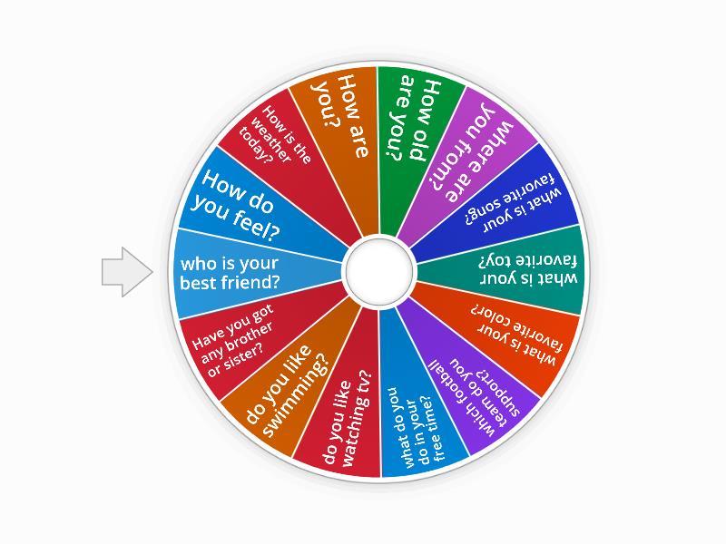 Common questions - Spin the wheel