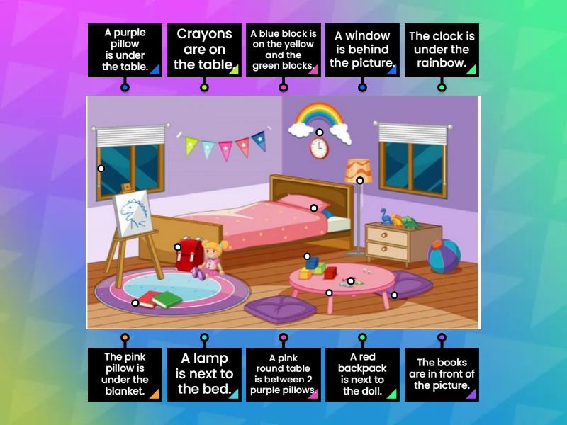 The bedroom - Labelled diagram