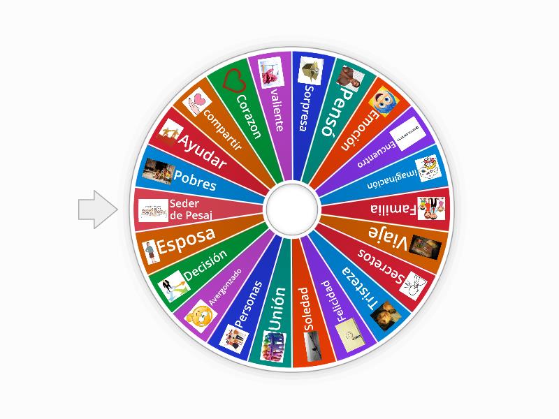 Ruleta de ideas para escribir cuentos - Spin the wheel